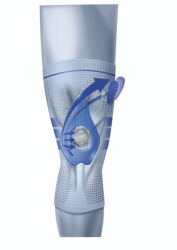 GenuTrain P3 - Robert Jacobson Surgical Pharmacy